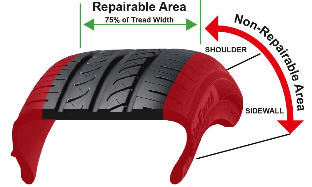 Puncture Repair Magness Tyres Services